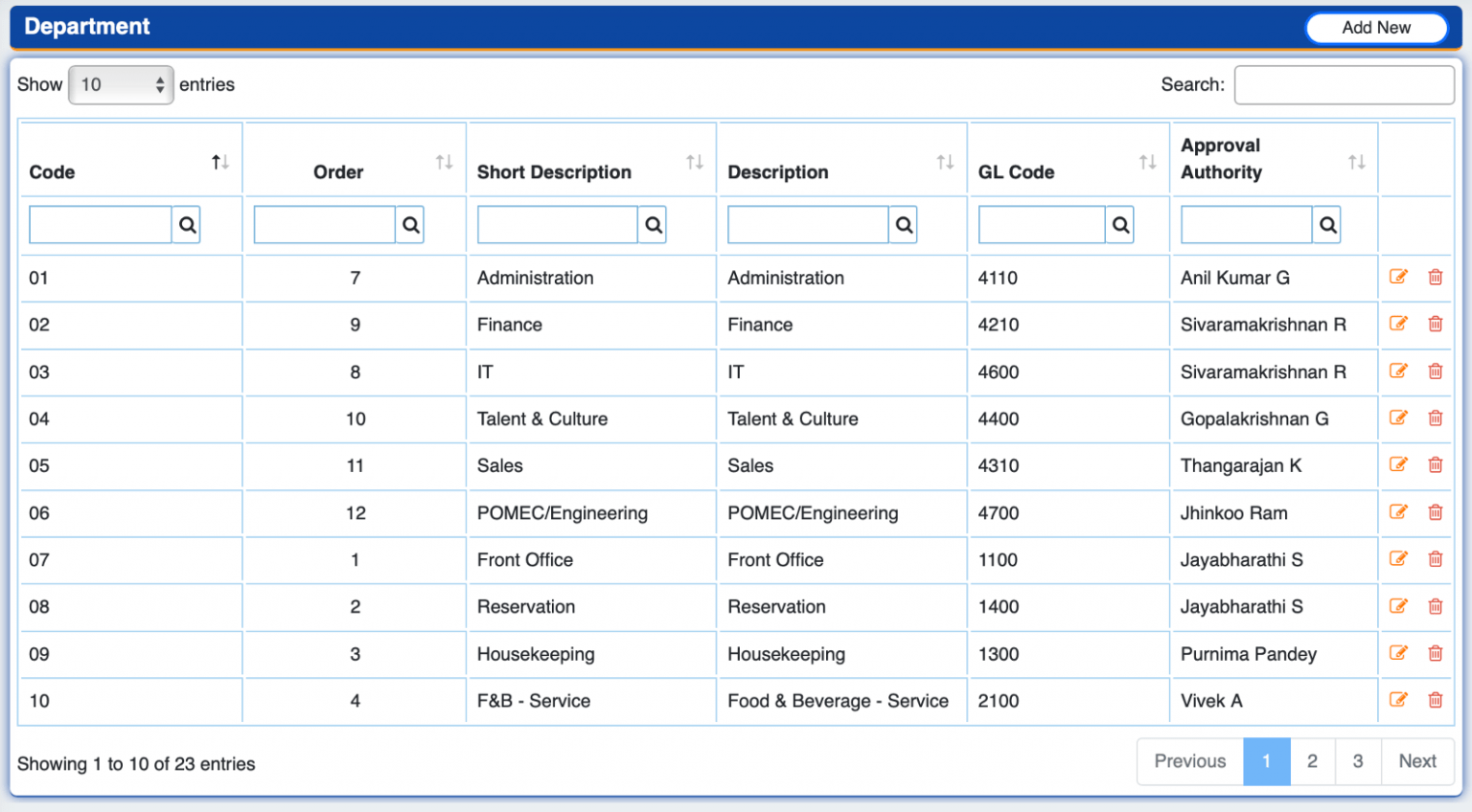 Department Management - Envision System